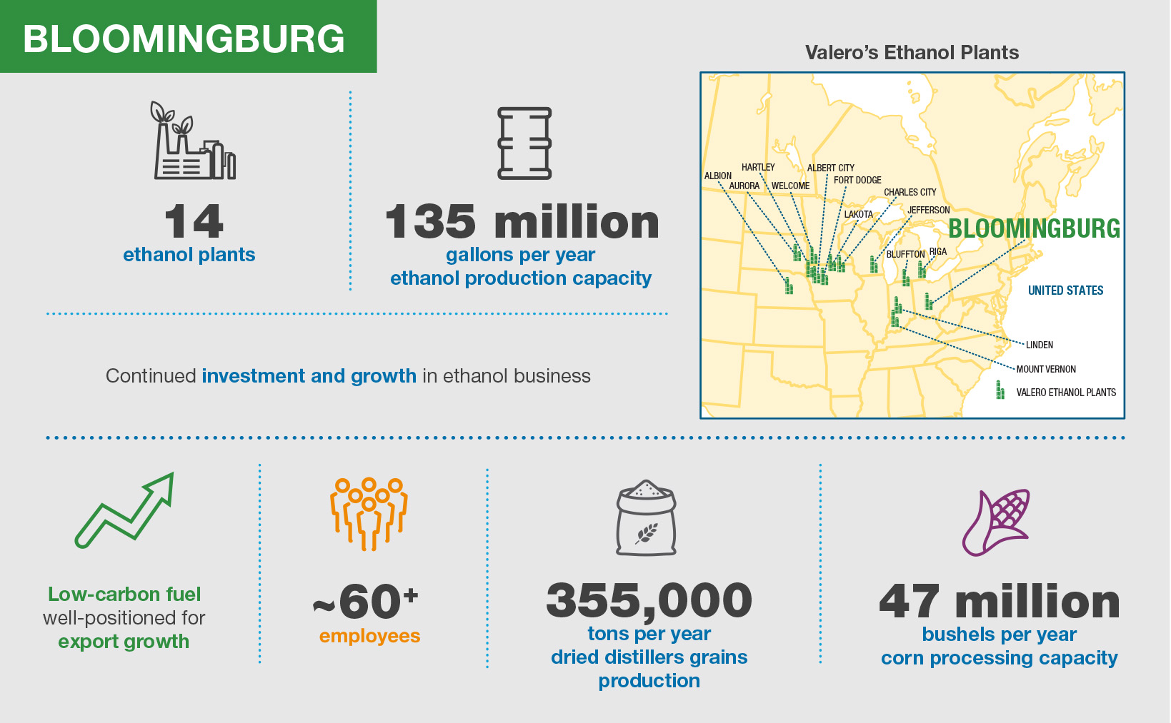 Bloomingburg Renewables Plant | Locations | Valero