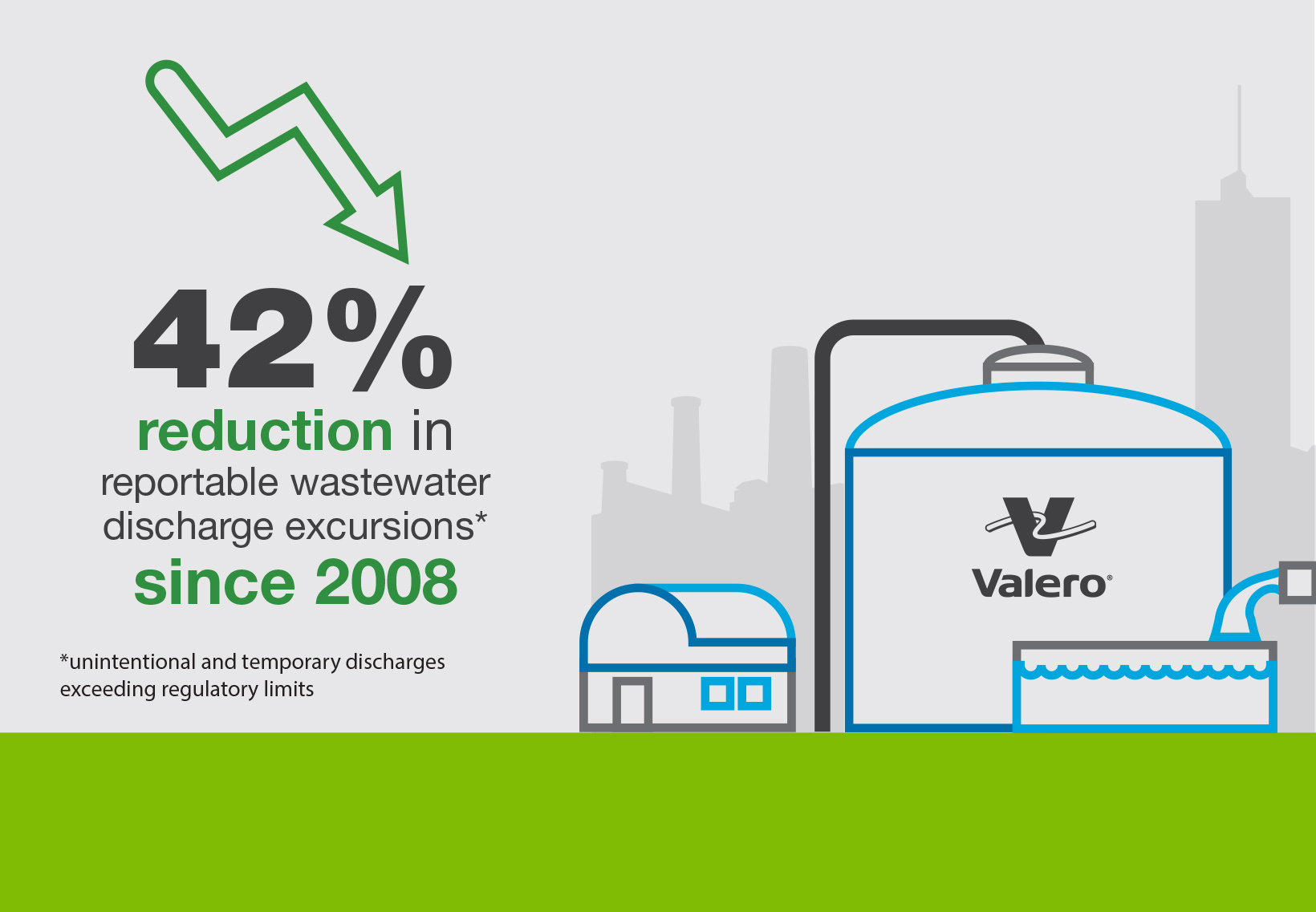 Wastewater Management | Valero
