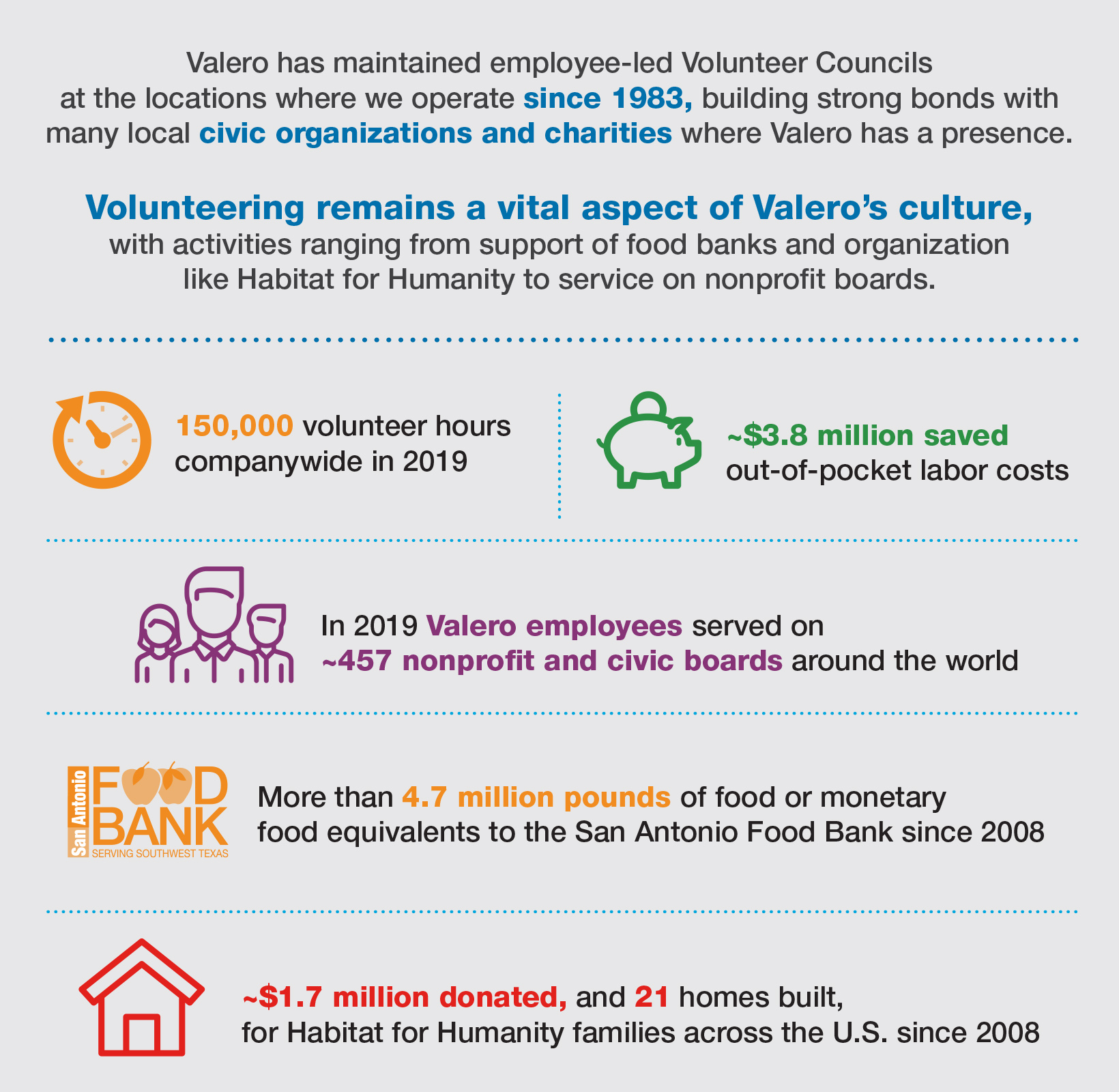 Volunteerism Activities | Valero