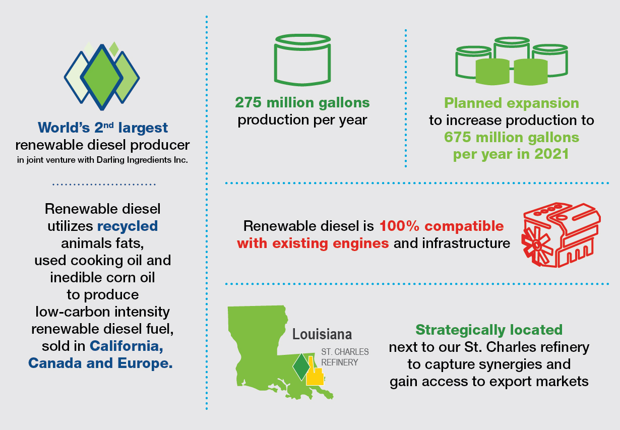 Renewable Diesel Infographic_Desktop | Valero