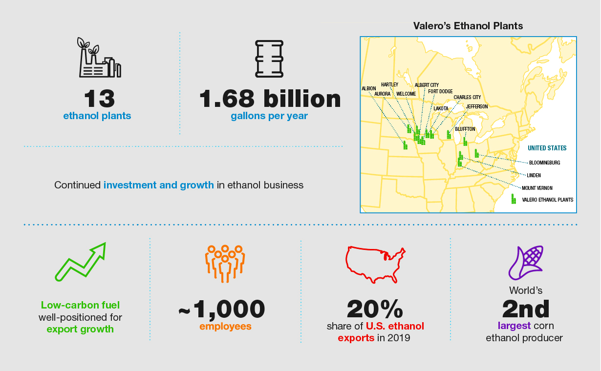 Ethanol Production | Valero
