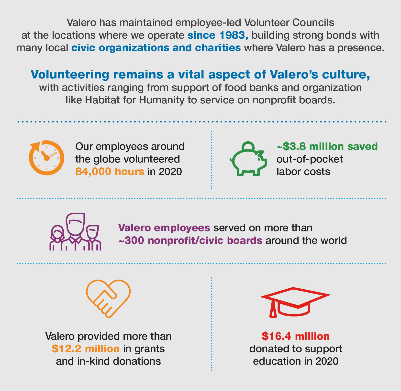 Volunteerism Activities | Valero